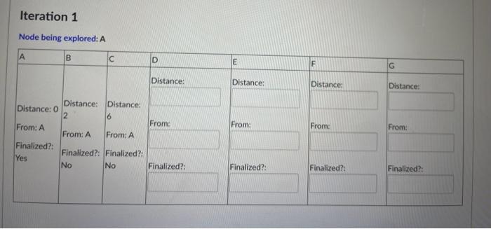 Solved Considering the network below. calculate the shortest | Chegg.com