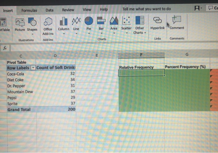Solved 2 - PivotTable with Frequency Measures If the Values | Chegg.com