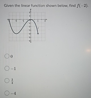 Solved Given the linear function shown below, find | Chegg.com