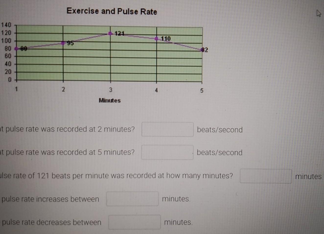 Solved Exercise and Pulse Rate 121 110 95 140 120 100 80 60 | Chegg.com