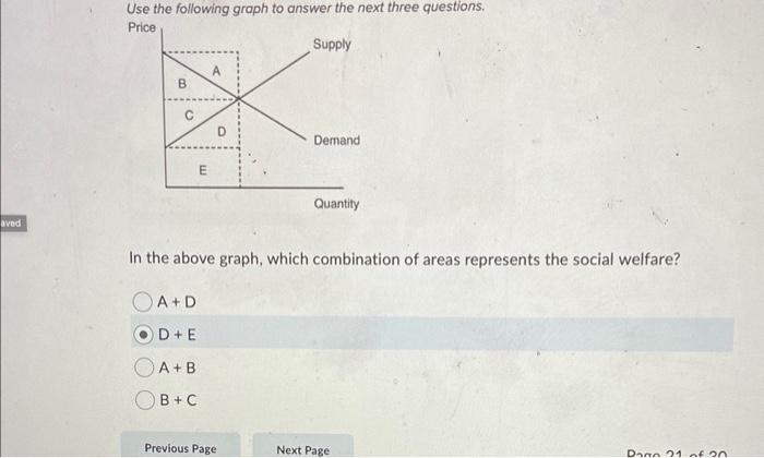 Solved Use the following graph to answer the next three | Chegg.com
