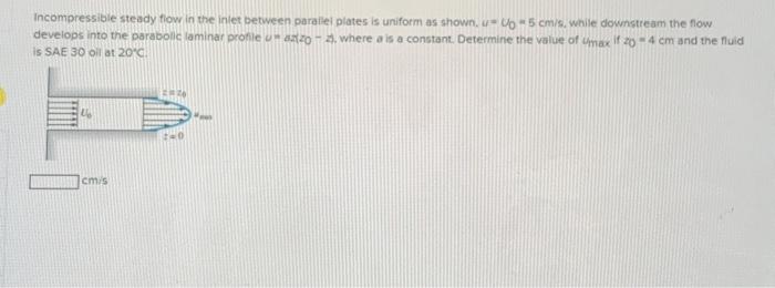 Solved Incompressible steady flow in the inlet between | Chegg.com