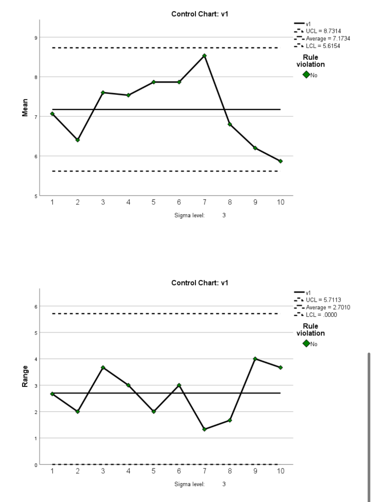 Solved Discuss the control chartWhat is your observation? | Chegg.com