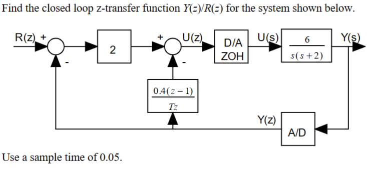 Find The Closed Loop Z Transfer Function Yzrz 