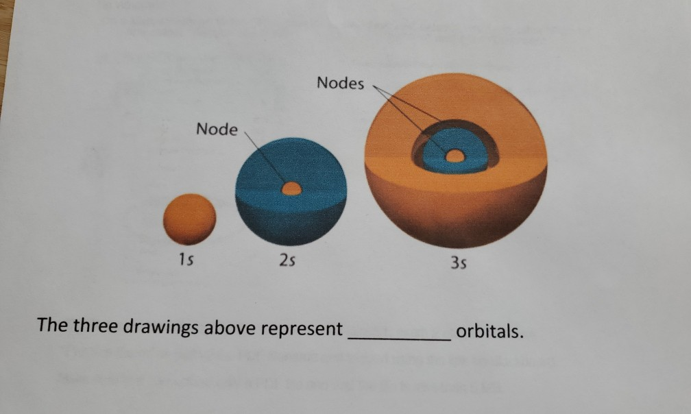 Solved Nodes Node 1s 2s 3s The three drawings above | Chegg.com