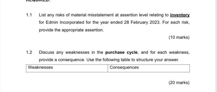 Solved 1.1 List any risks of material misstatement at | Chegg.com