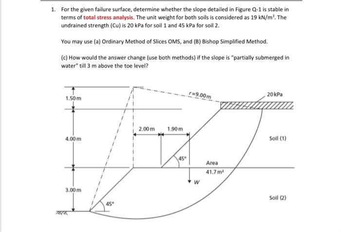 Solved 1. For the given failure surface, determine whether | Chegg.com