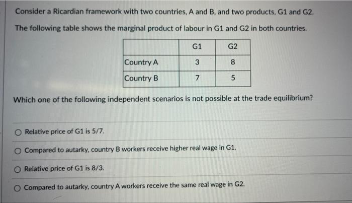 Solved Consider a Ricardian framework with two countries, A | Chegg.com