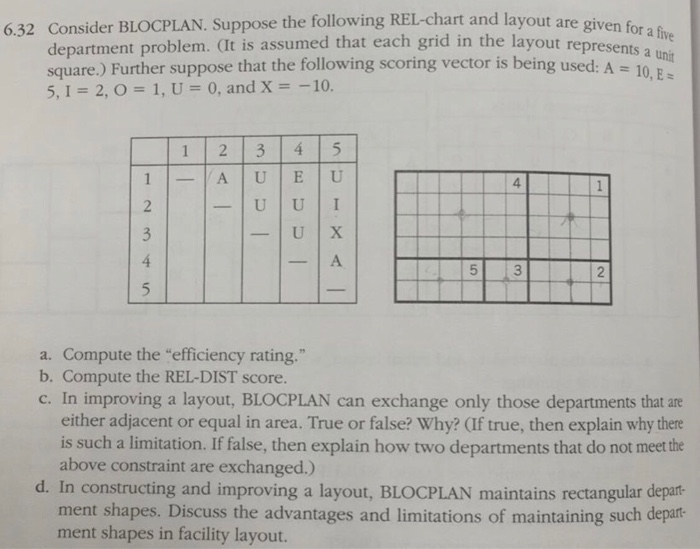 Solved 6.32 Consider BLOCPLAN. Suppose the following | Chegg.com