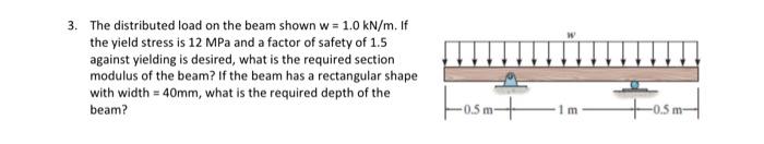 Solved 3. The distributed load on the beam shown w=1.0kN/m. | Chegg.com