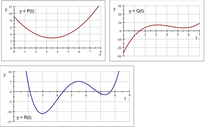 Solved 1. ﻿We want to use linear algebra to find a | Chegg.com