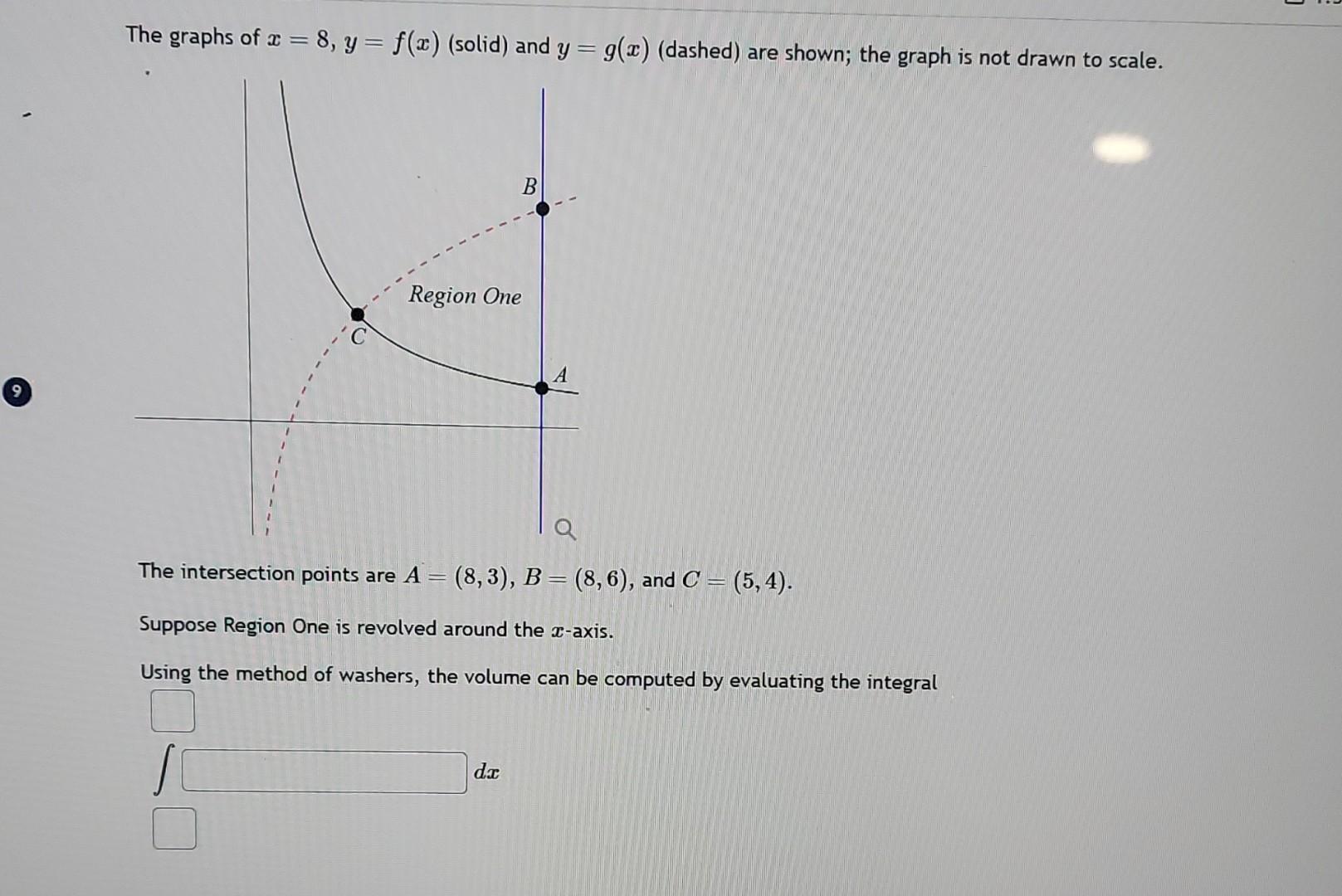 Solved The graphs of x=8,y=f(x) (solid) and y=g(x) (dashed) | Chegg.com