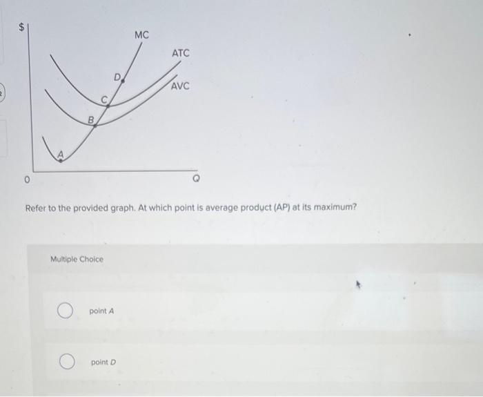 Solved $ MC ATC D AVC 3) B 0 Refer to the provided graph. At | Chegg.com