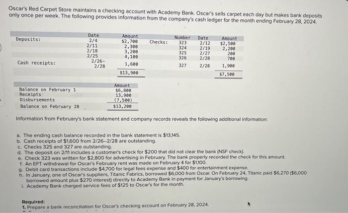 Solved Oscar's Red Carpet Store maintains a checking account | Chegg.com