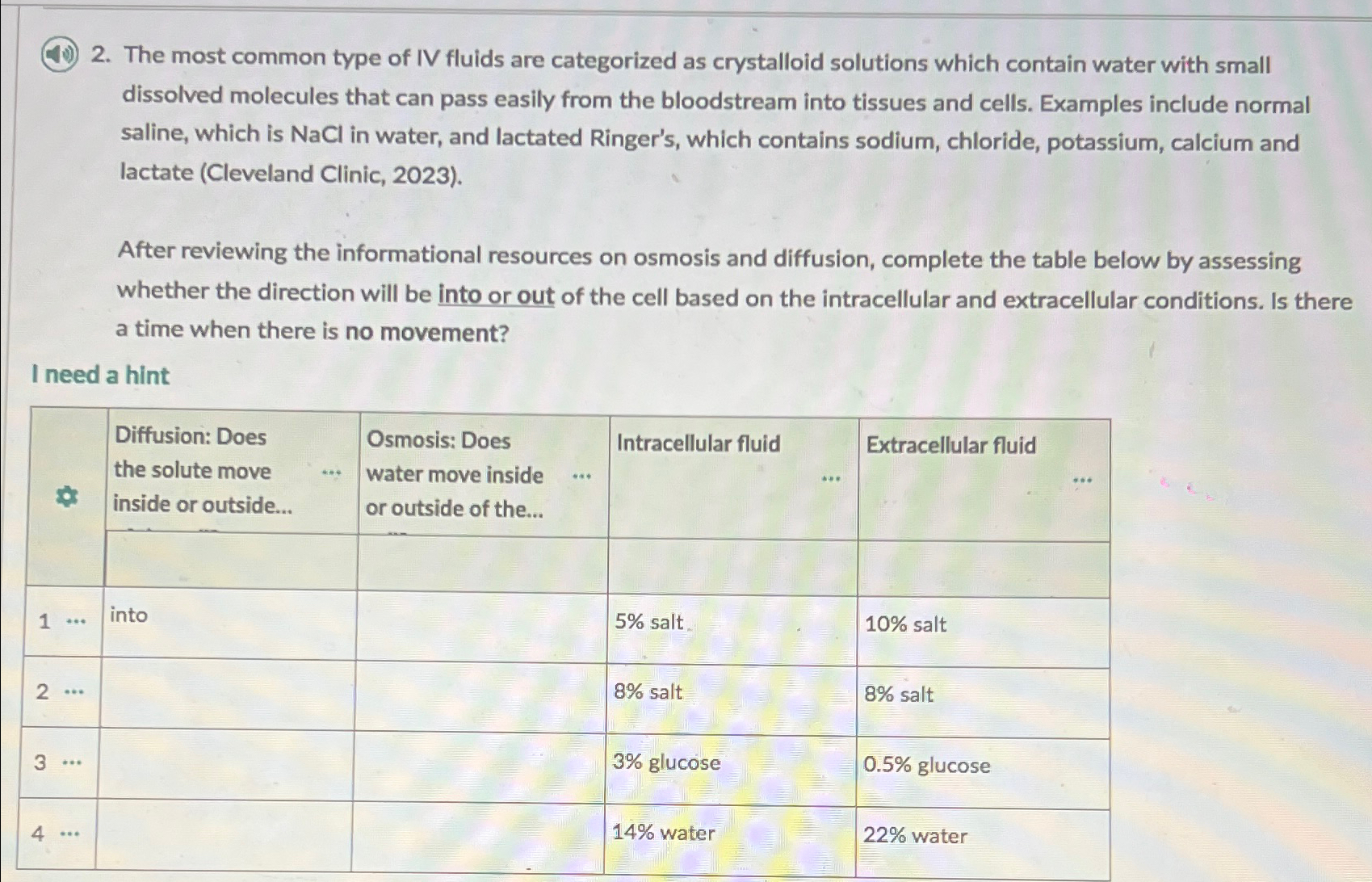 Solved The most common type of IV fluids are categorized as | Chegg.com