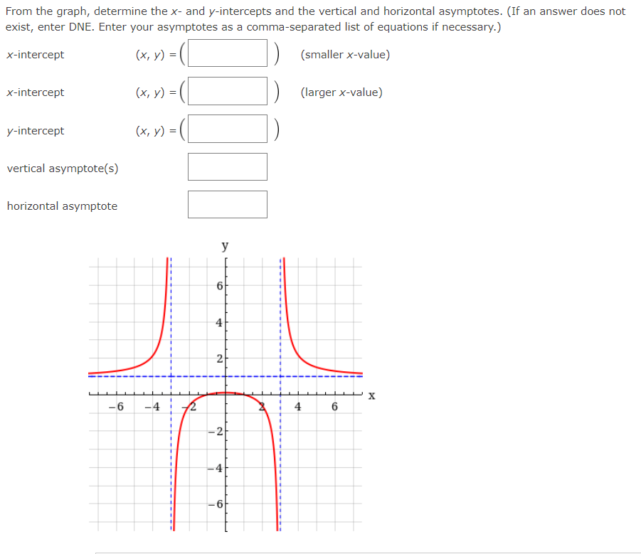 Solved From the graph, determine the x - ﻿and y-intercepts | Chegg.com
