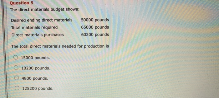 Solved Question 5 The direct materials budget shows: Desired | Chegg.com