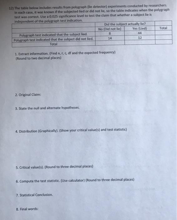 Solved the table below includes results from polygraph | Chegg.com
