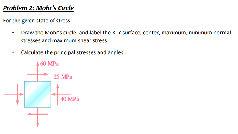 Solved Problem 2: Mohr's Circle For the given state of | Chegg.com
