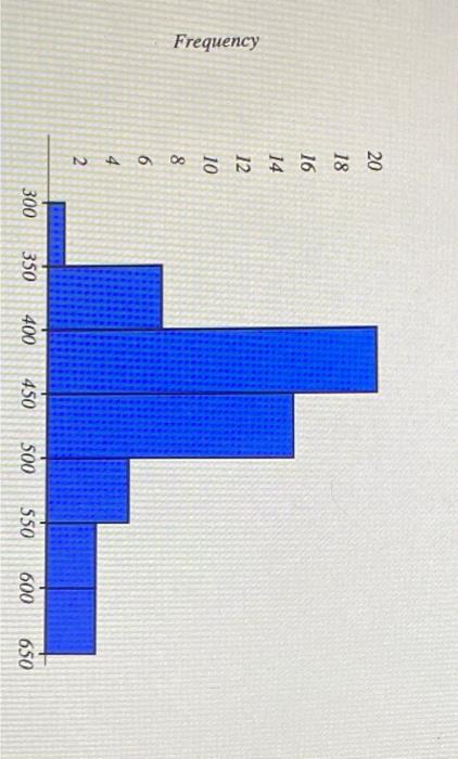 Solved Frequency | Chegg.com
