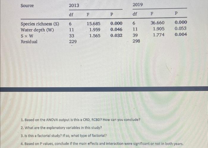 Solved 1. Based on the ANOVA output is this a CRD, RCBD? How | Chegg.com