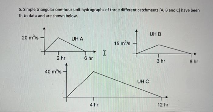 Solved 5. Simple triangular one-hour unit hydrographs of | Chegg.com