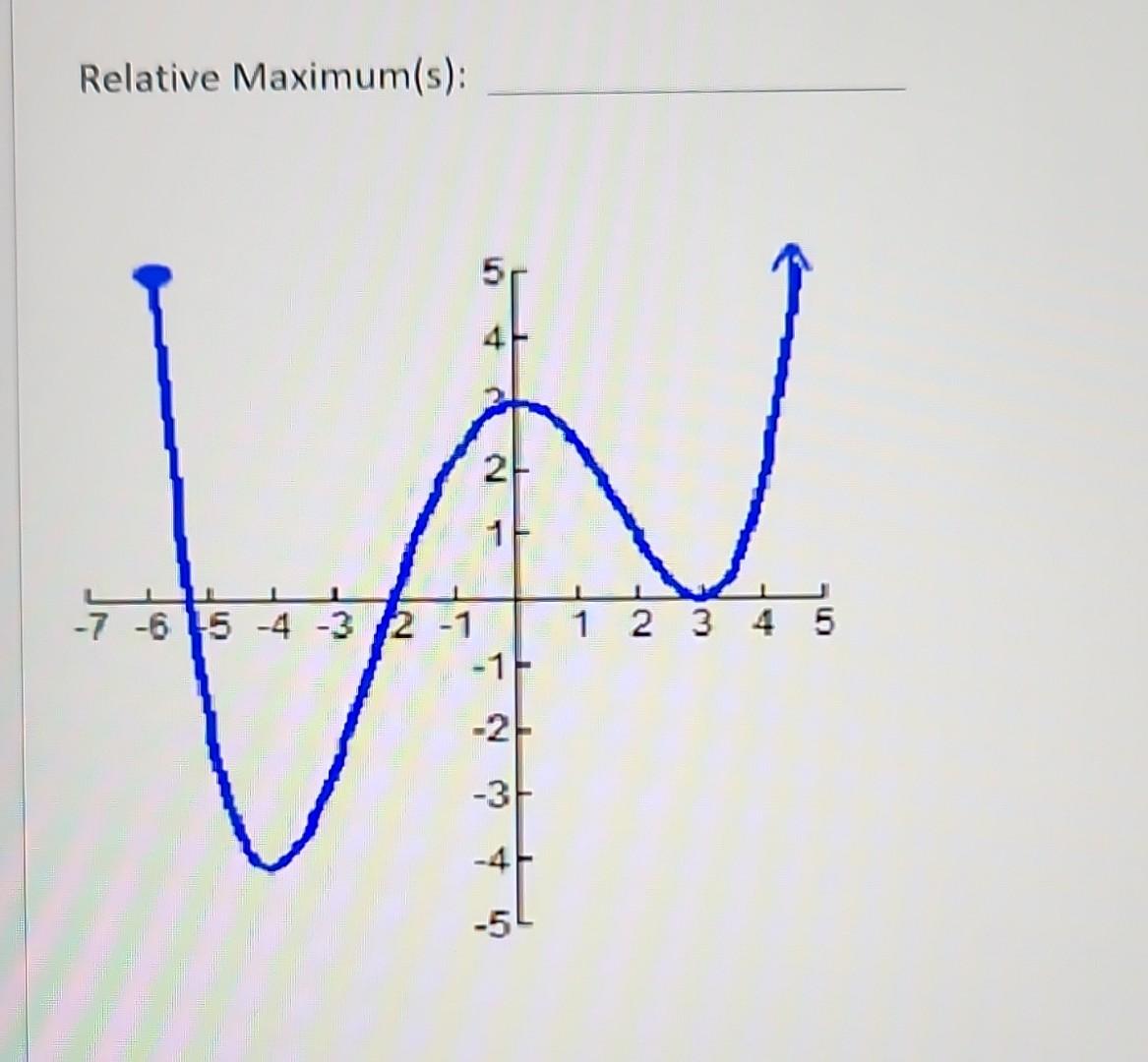 Relative Maximum(s): | Chegg.com