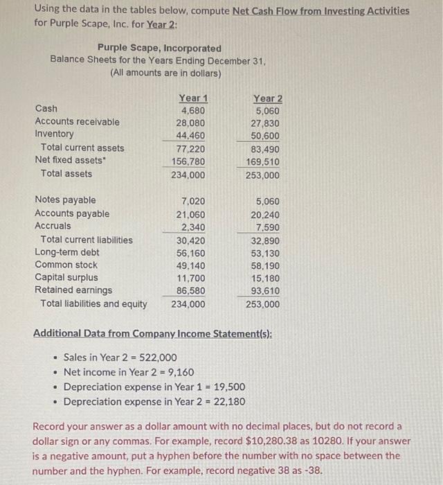 Solved Using the data in the tables below, compute Net Cash | Chegg.com