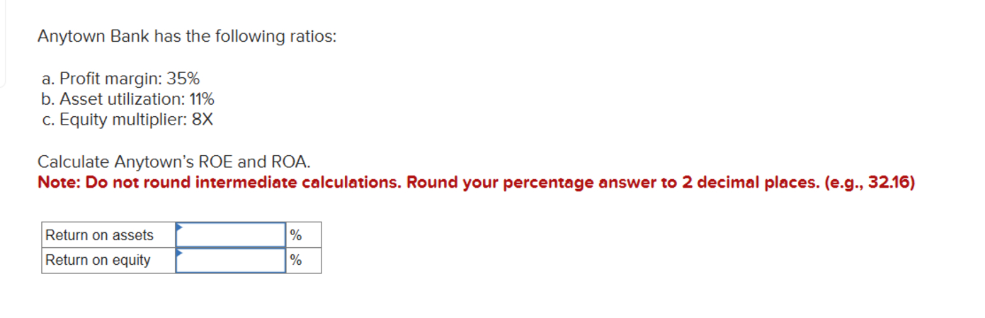 Solved Anytown Bank has the following ratios: a. ﻿Profit | Chegg.com