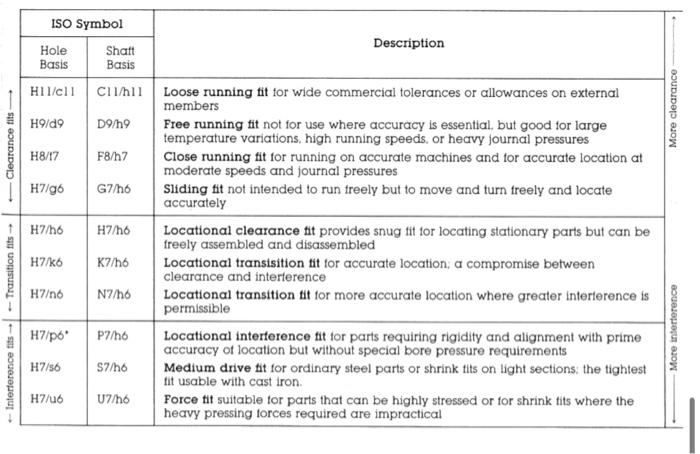 For the gear box below: 1. Indicate the ISO class of | Chegg.com