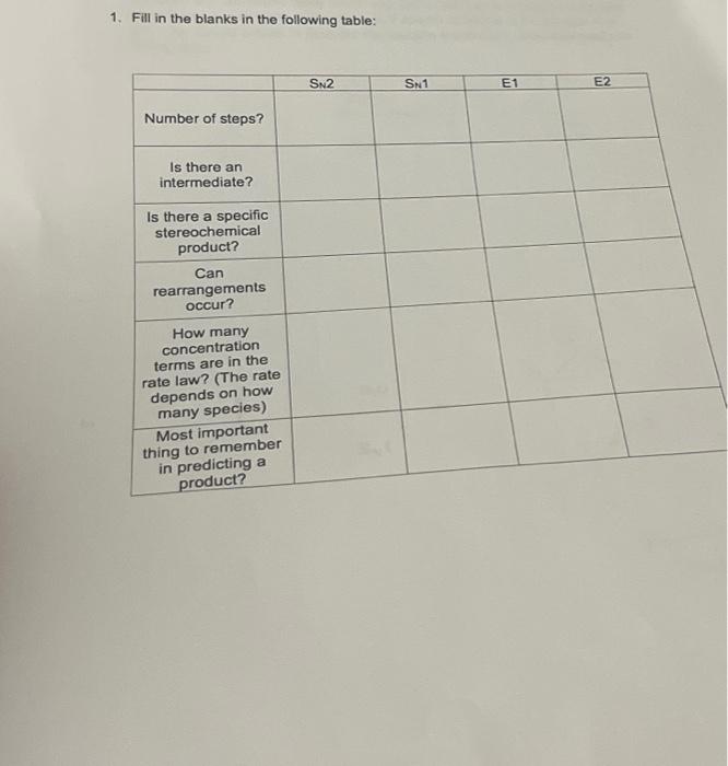 Solved 1. Fill in the blanks in the following table: | Chegg.com