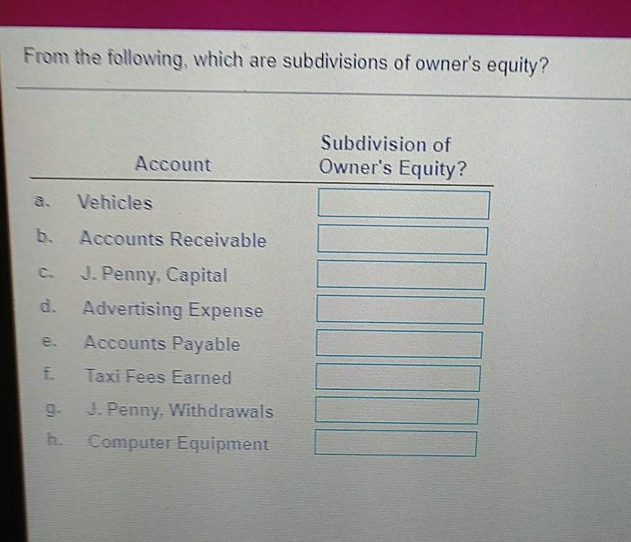 Solved from the following which are subdivision of Owner's | Chegg.com