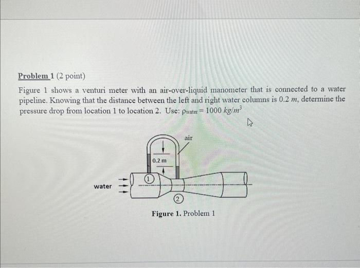 Solved Problem 1 (2 point) Figure 1 shows a venturi meter | Chegg.com