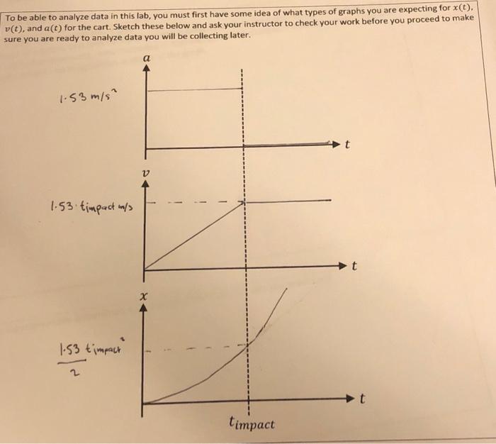 Solved Describe the shape of your experimental v vs. t | Chegg.com