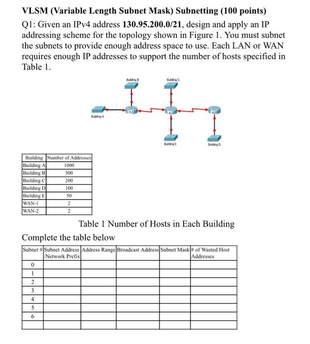 Solved VLSM (Variable Length Subnet Mask) Subnetting (100 | Chegg.com Solved VLSM (Variable Length Subnet Mask) Subnetting (100 | Chegg.com