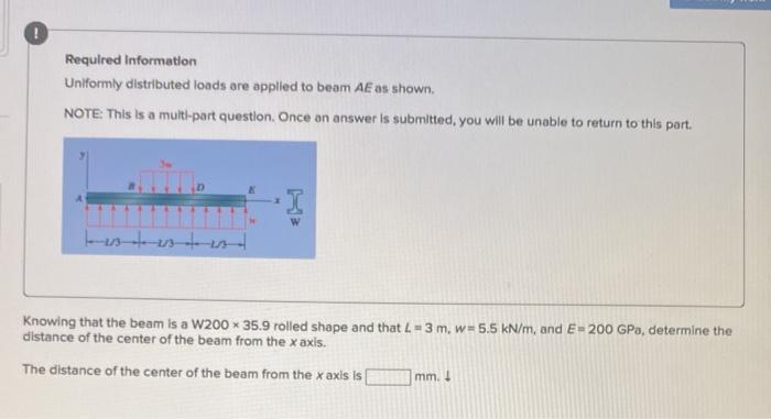 Solved Required Information Uniformly distributed loads are | Chegg.com