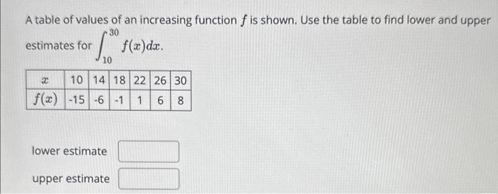 Solved A table of values of an increasing function f is | Chegg.com