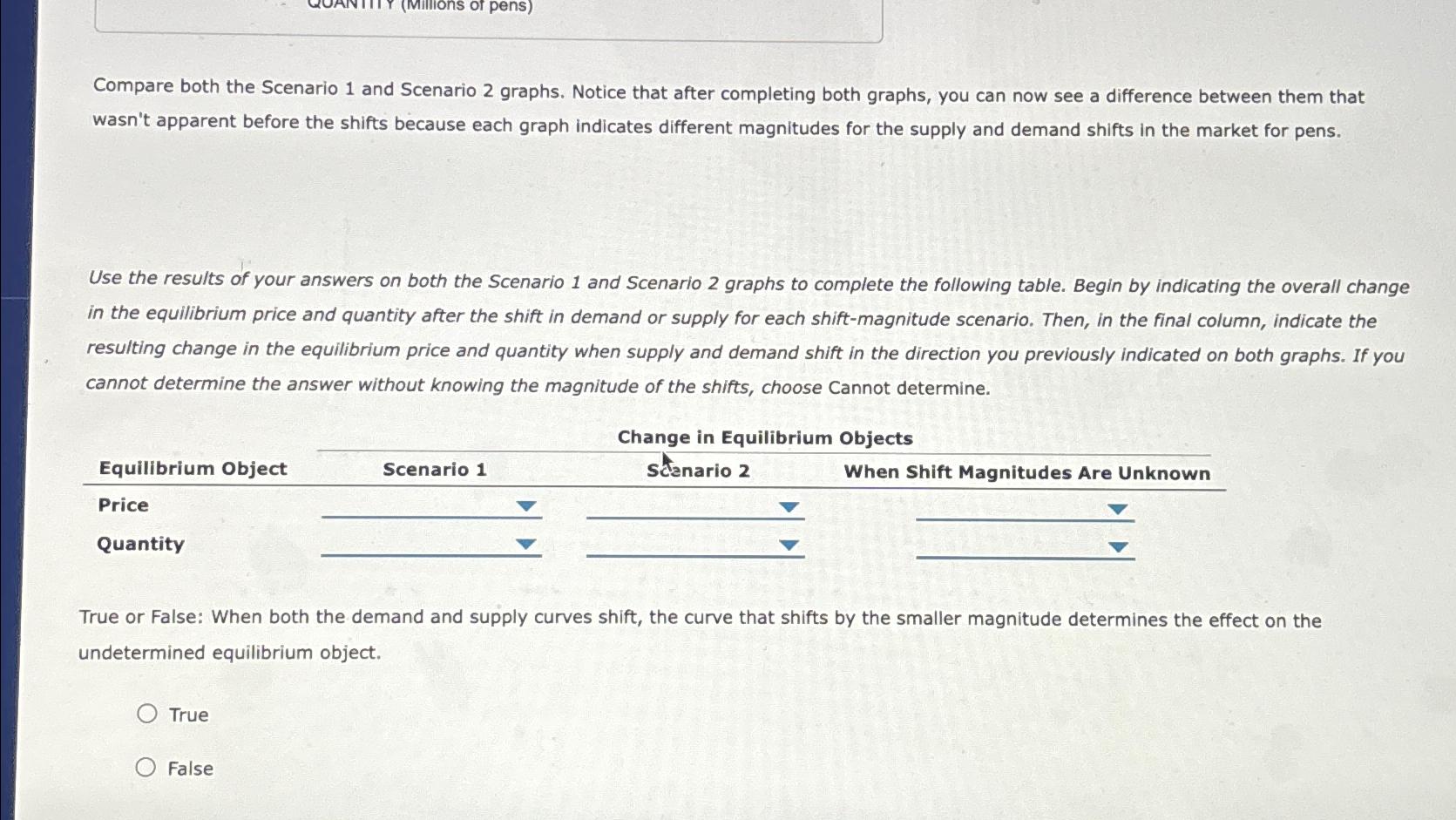 Solved Compare both the Scenario 1 ﻿and Scenario 2 ﻿graphs. | Chegg.com