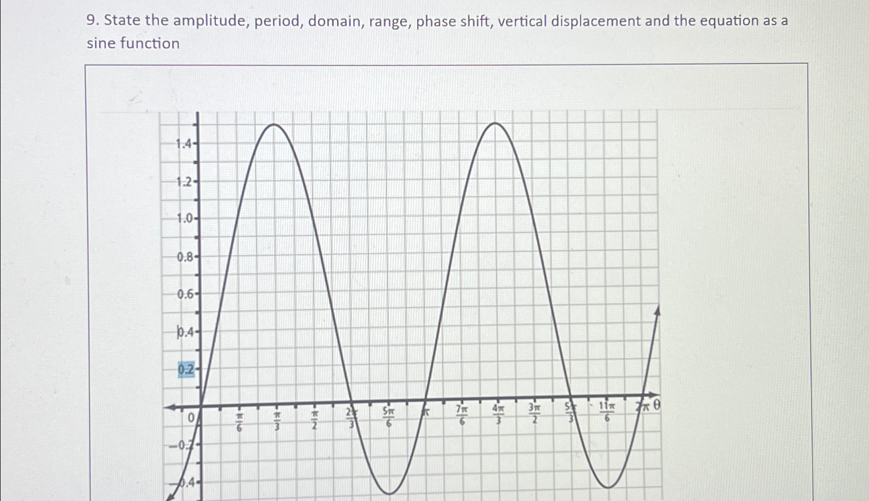 Solved State the amplitude, period, domain, range, phase | Chegg.com