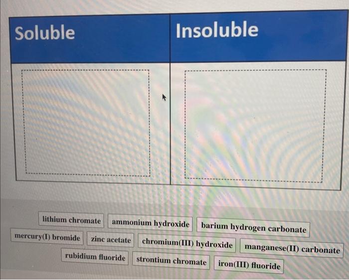 Solved \begin{tabular}{|c|c|c|} \hline lithium chromate & | Chegg.com
