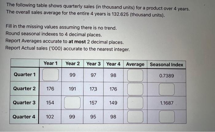 Solved The following table shows quarterly sales (in | Chegg.com
