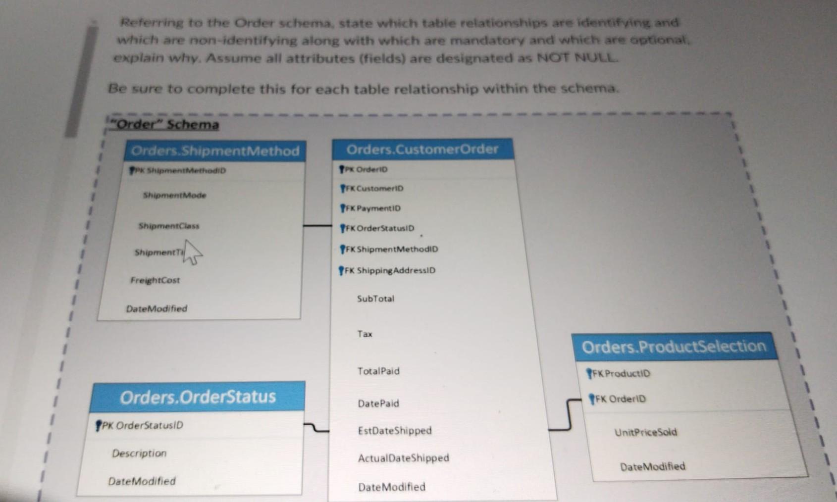 Solved Referring To The Order Schema State Which Table