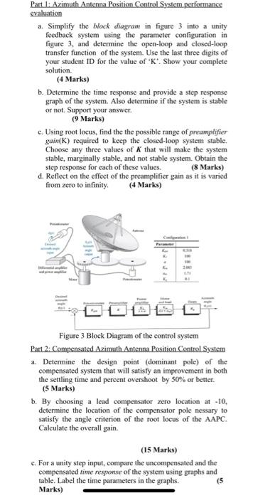 Solved Part 1: Azimuth Antenna Position Control System | Chegg.com