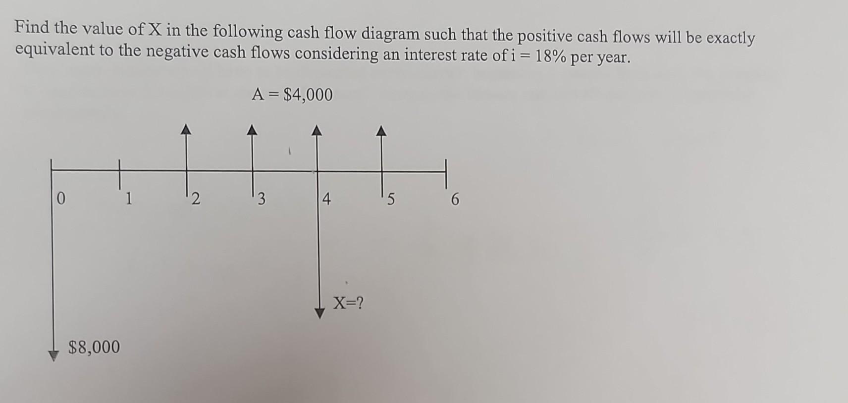 Solved Find the value of X in the following cash flow | Chegg.com