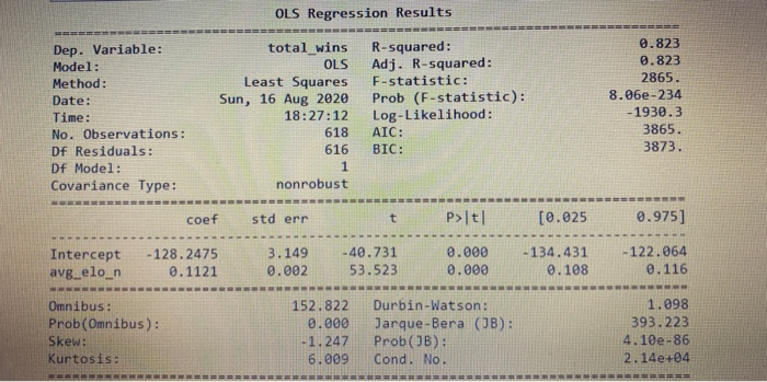 Solved OLS Regression Results Dep. Variable: Model: Method: | Chegg.com