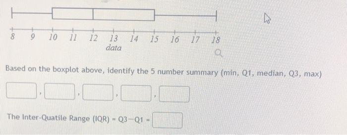 Solved Based on the boxplot above, identify the 5 number | Chegg.com