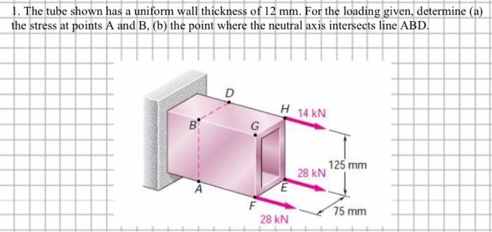 Solved 1. The tube shown has a uniform wall thickness of 12 | Chegg.com