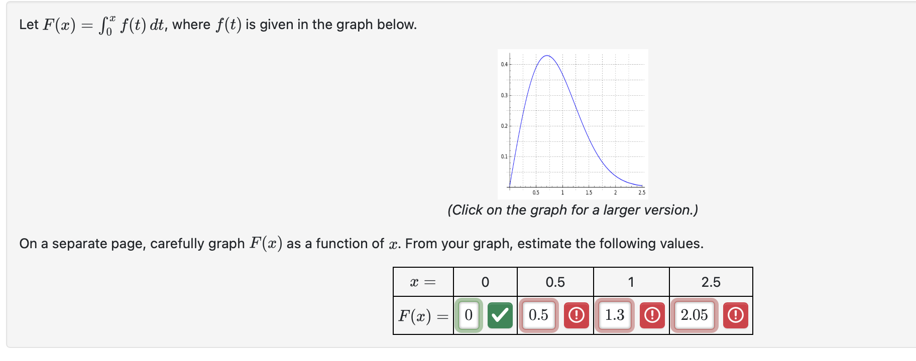 Let F(x)=∫0xf(t)dt, ﻿where f(t) is ﻿given in ﻿the | Chegg.com