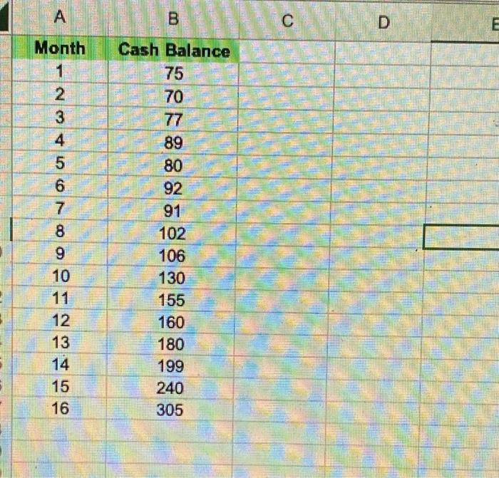 Solved 1 Answer The Following ions Based On The Data Chegg