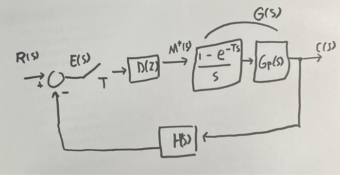 Solved The discrete time closed circuit system below is a | Chegg.com